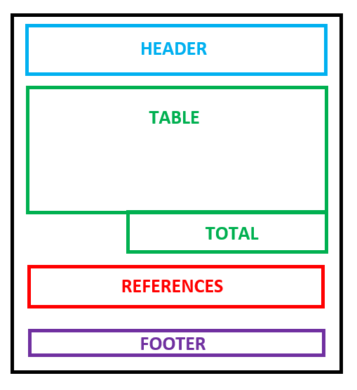 Adobe form - Pages - Table layout into multiple pa... - Adobe ...