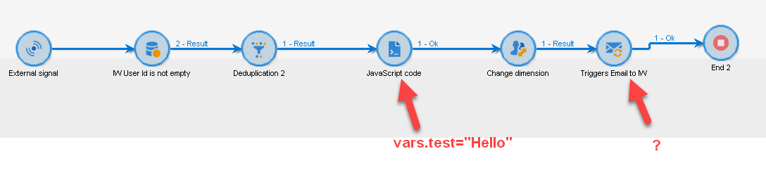 Solved How To Use Variable From Javascript Code In Delive Adobe Experience League