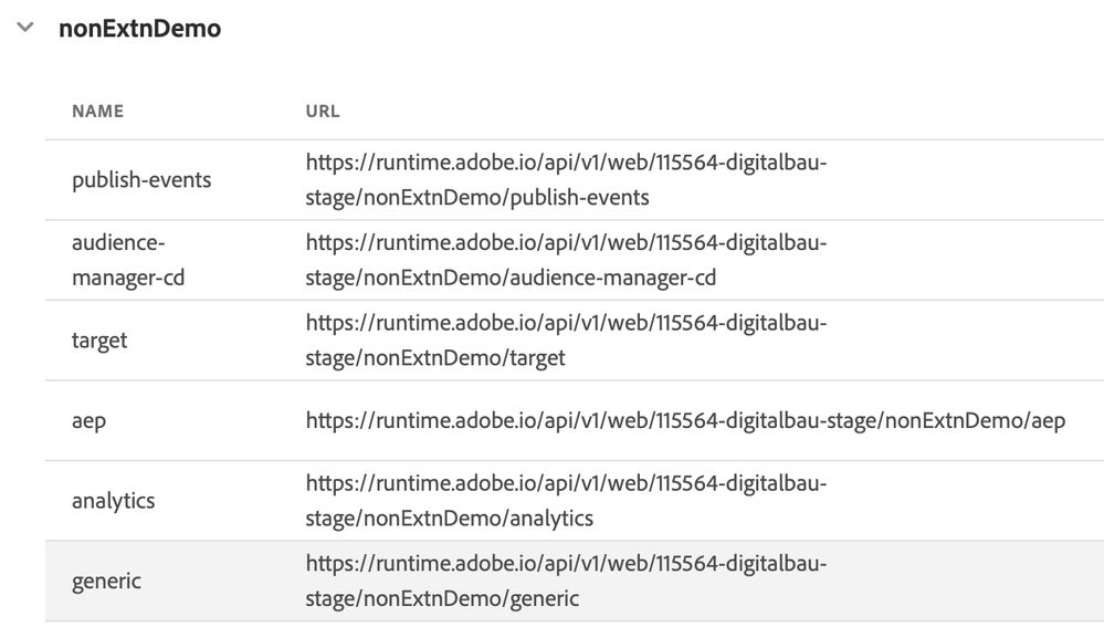 Auth error: 401 with or without extension - Adobe Experience League Community - 418374