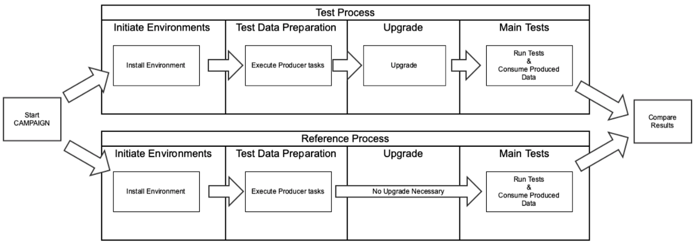Automated Upgrade Testing: A Process to Test and V... - Adobe ...