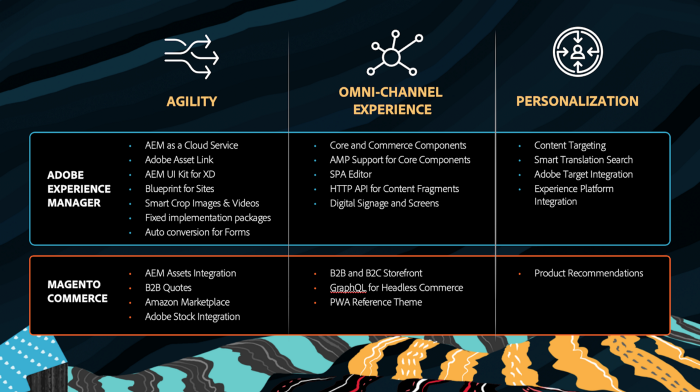 The Art Of The Demo — How Adobe Inspires Customers... - Adobe ...