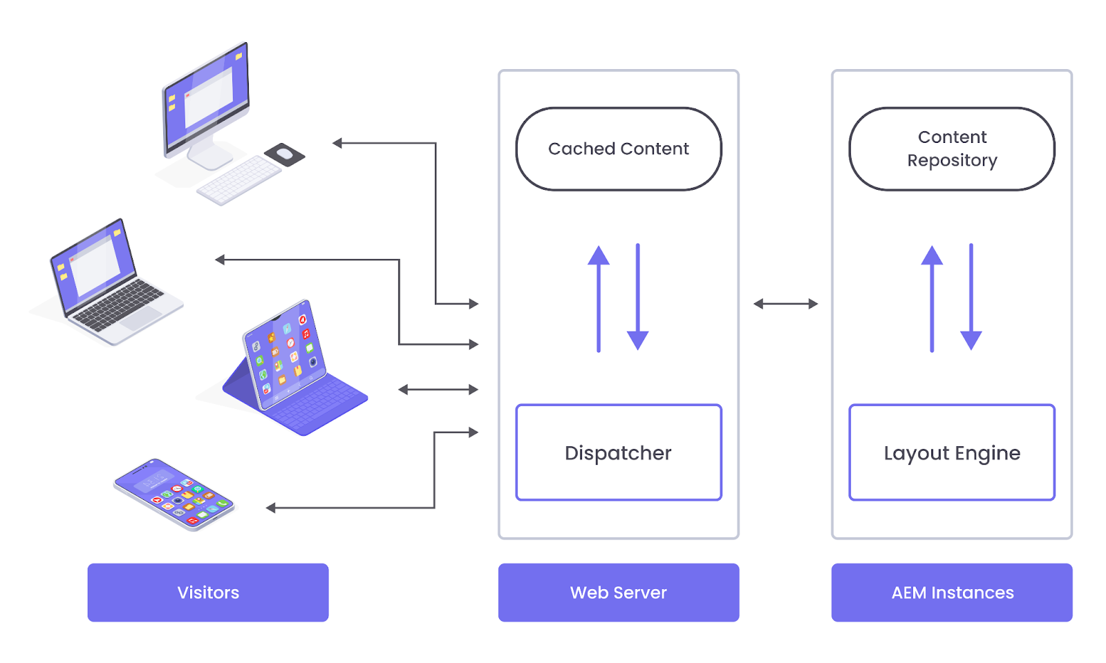 AEM Security Best Practices: Awakening to the Need... - Adobe Experience League Community - 449600