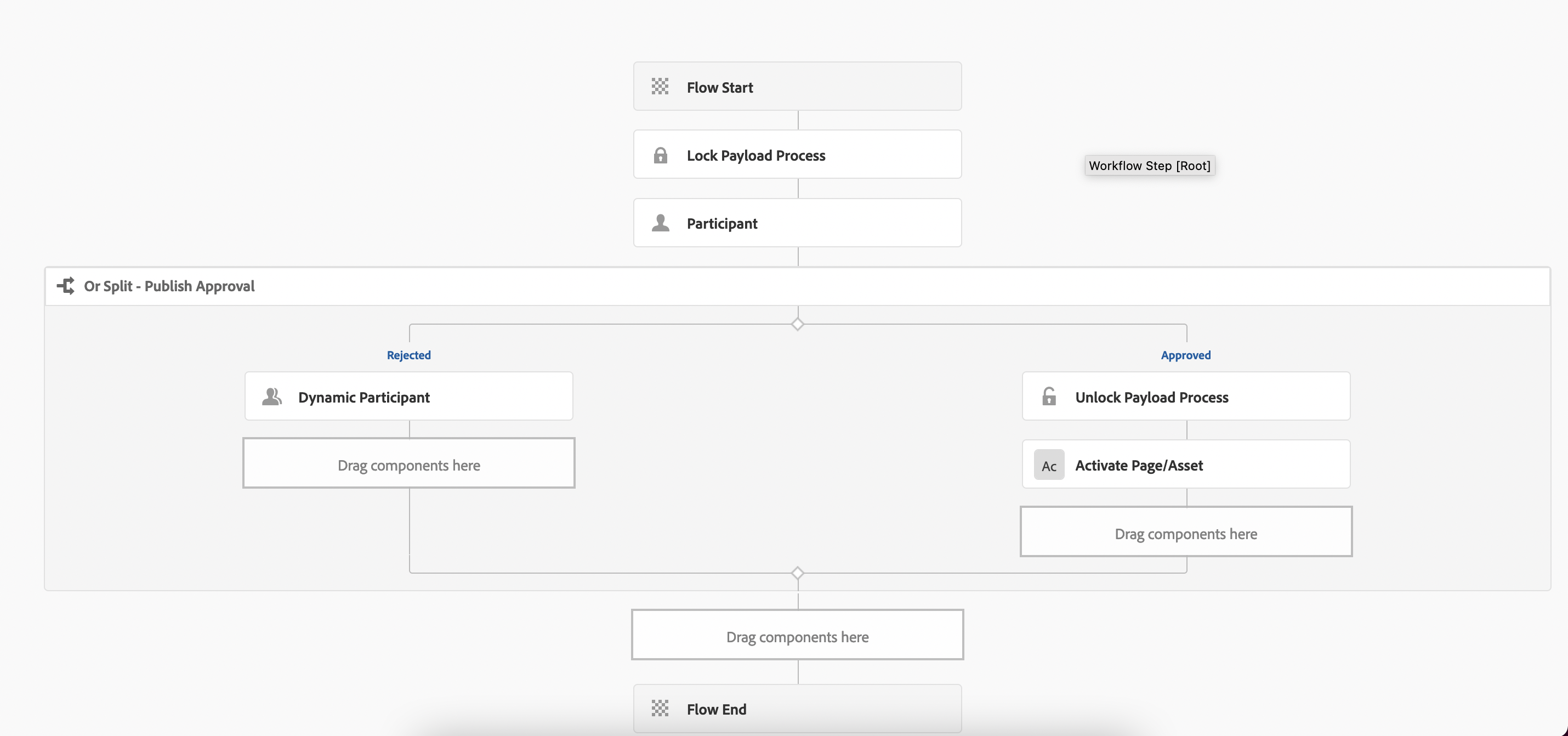 Solved: Lock and unlock publish page using aem workflow - Adobe Experience League Community - 453767