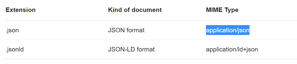 Solved How Convert A Json Object Into Dam Asset In Java Adobe