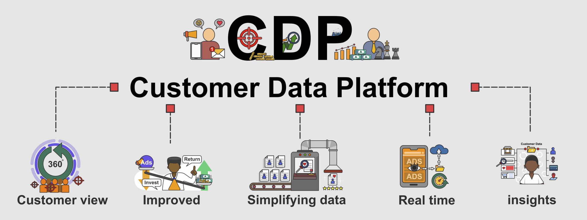 Adobe Target And Customer Data Platforms Cdps Adobe Experience