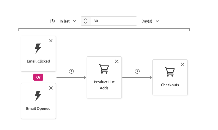 Sequential Segmentation: Creating Your Own Journey... - Adobe ...