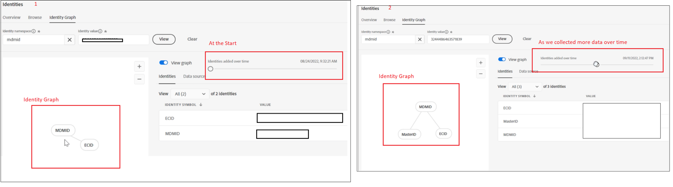 Unified Customer Profile- Stitching Online & Offli... - Adobe ...