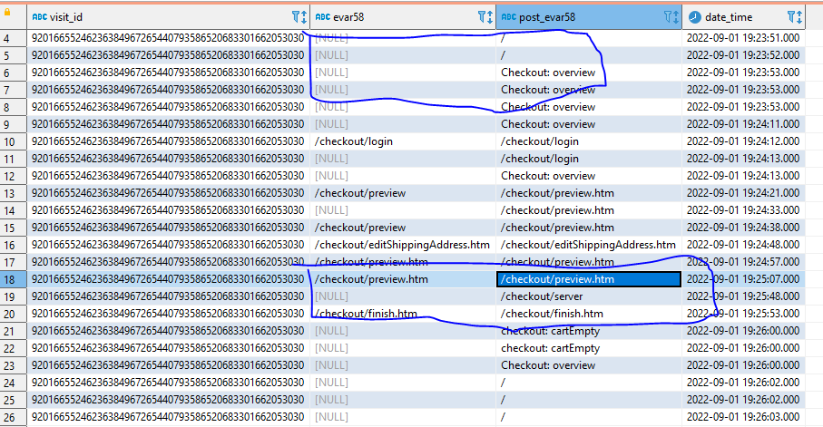 Solved: Evar empty but Post_Evar doesn't in Adobe Data Fee... - Adobe Experience League ...