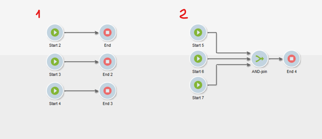 Solved: Multiple end points - Ensure Workflow completion - Adobe Experience League Community ...