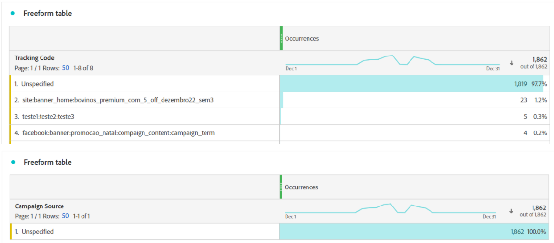 Solved: Classification Rule Builder Troubleshooting - Adobe Experience League Community - 564497