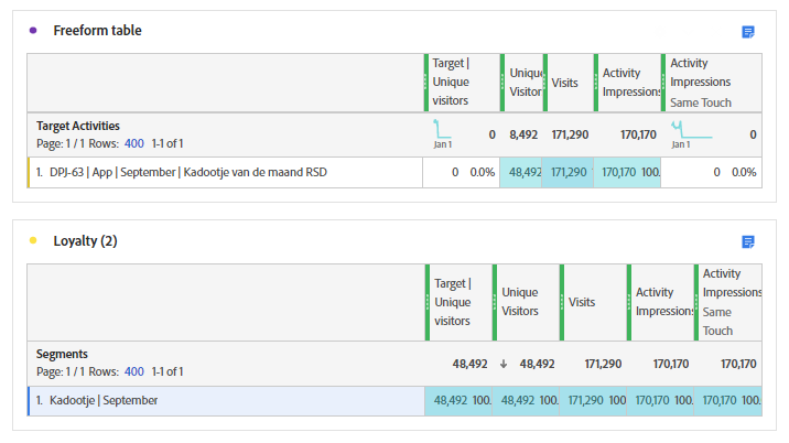 Solved: How to create a total list of all target activitie... - Adobe ...