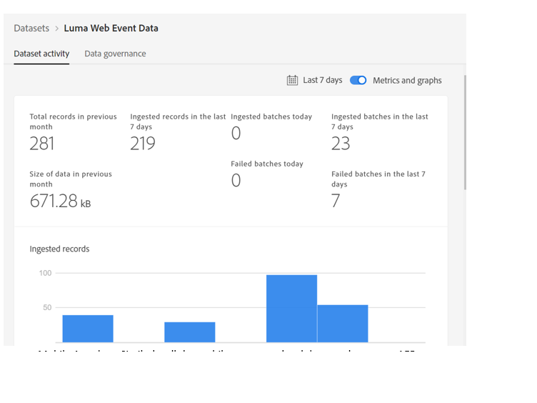 Building 360-degree view of Customers in CJA for t... - Adobe ...