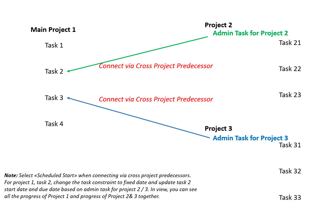Solved: How to combine separate projects that were request... - Adobe Experience League ...