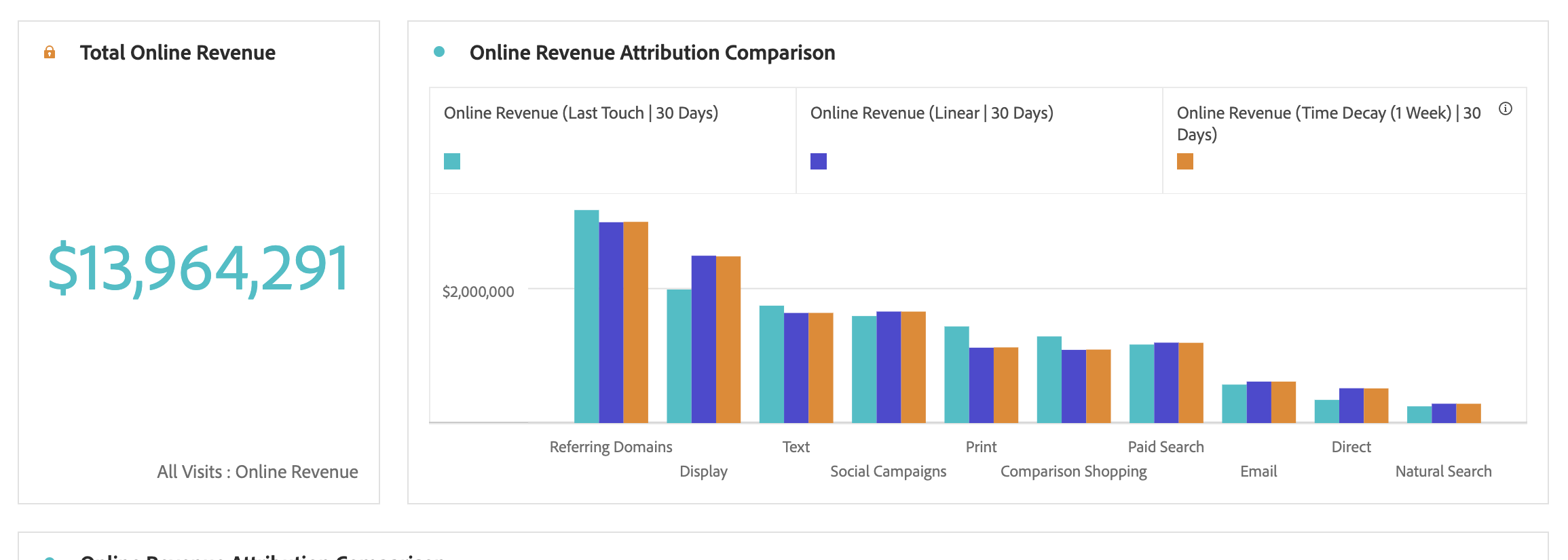 Solved: How to Leverage Adobe Analytics' Attribution IQ? - Adobe ...