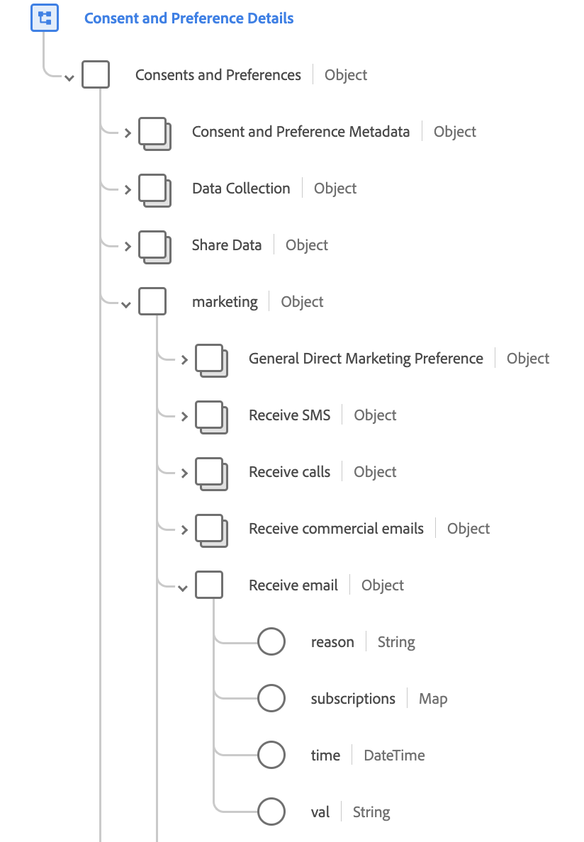 Solved Email Preference Choice Value Not Appearing On Pro Adobe 7350