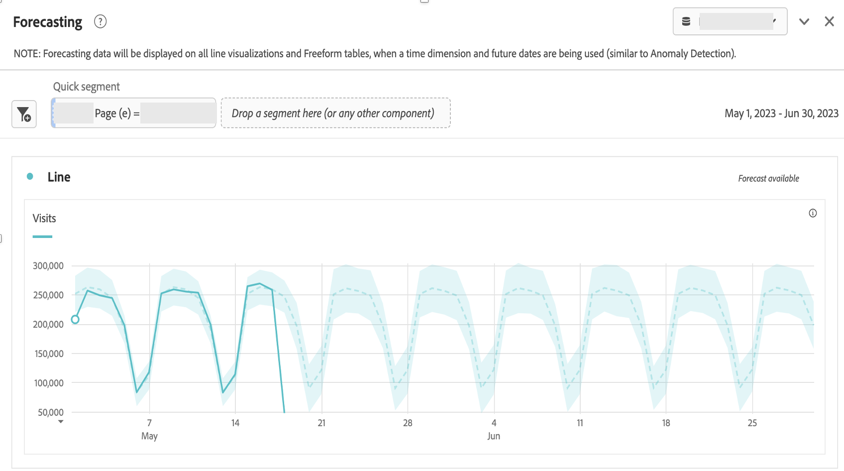 Time Series Forecasting in Adobe Analytics Labs - Adobe Experience League Community - 594021