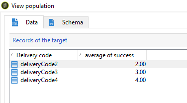 Solved: How to get the average daily sent per delivery co... - Adobe ...