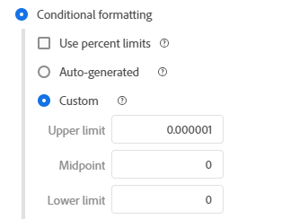 Conditional Formatting: Positive or Negative value... - Adobe Experience League Community - 600778