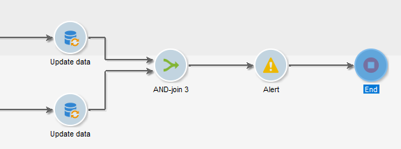 Solved: Unified Alert message configuration for ETL proces... - Adobe ...