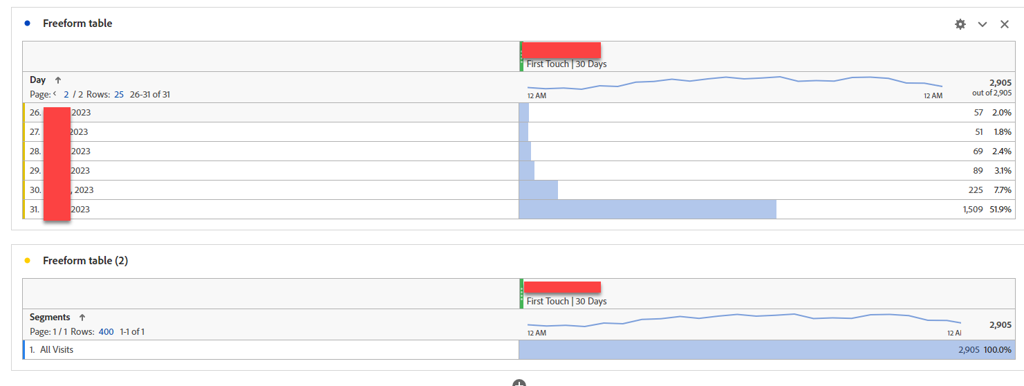 Could Attribution IQ (Non Default Attribution Mode... - Adobe Experience League Community - 617447