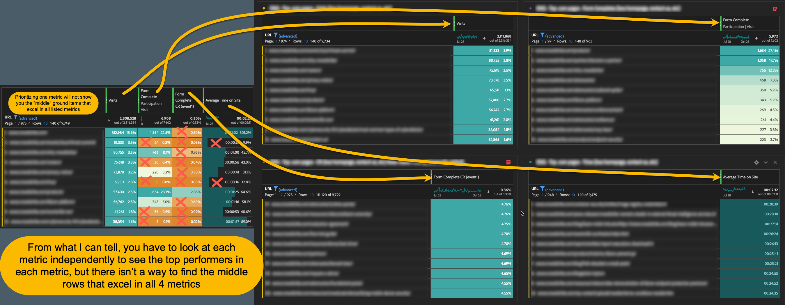 Multi Metric Segmentation Adobe Experience League Community 628954