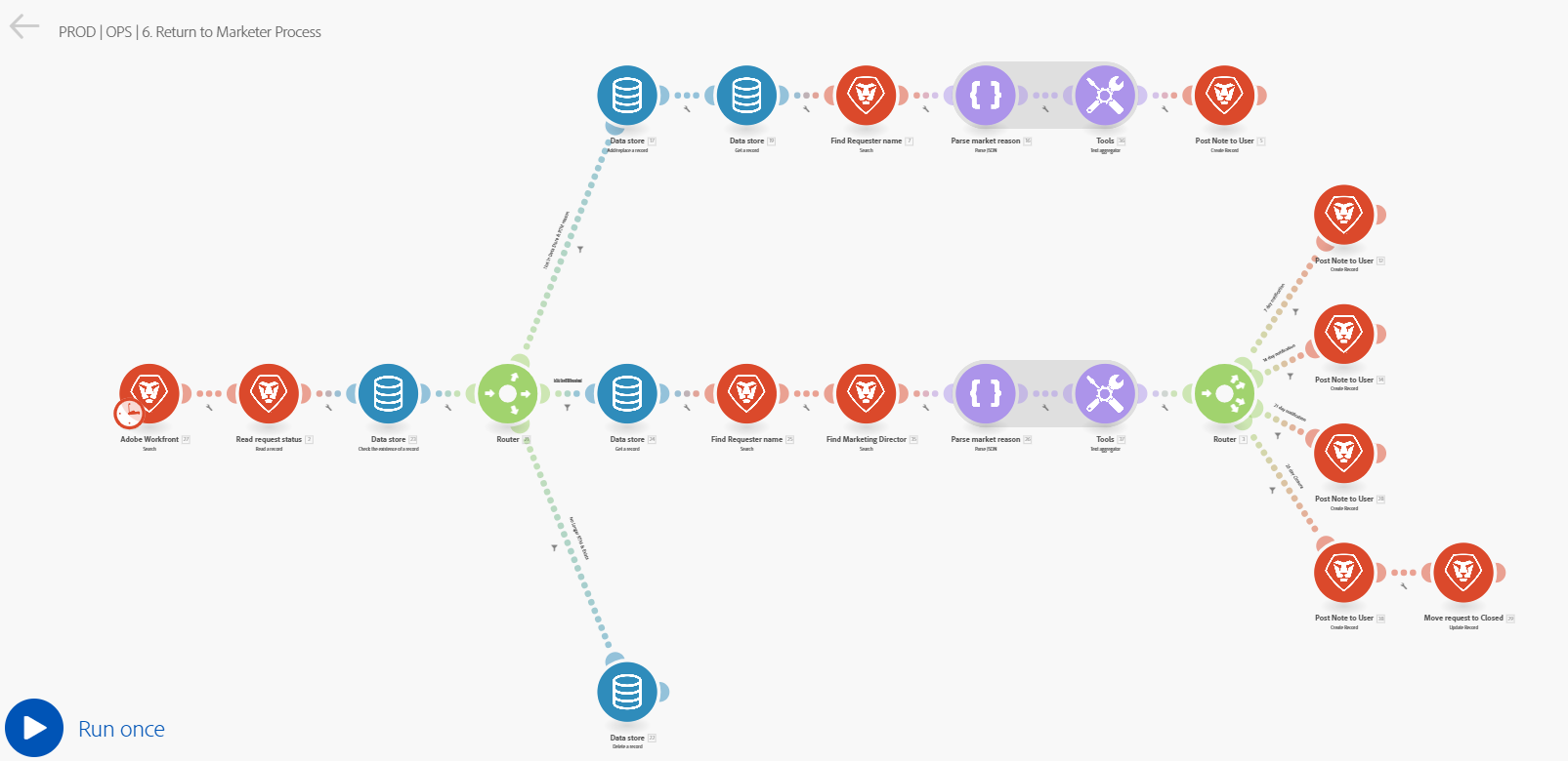 Send Notification To The Requester For Pending Iss Adobe Experience League Community 629656