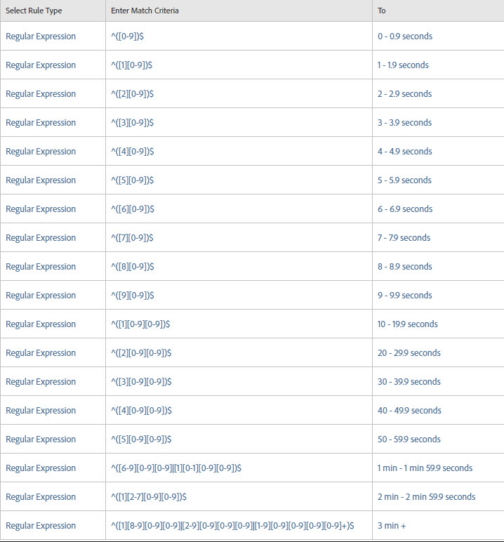 Solved: Classification rule builder query - Adobe Experience League ...