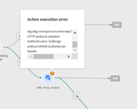Solved: Custom Action Authentication - Adobe Experience League Community - 640374