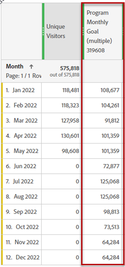 How to create a calculate metric that shows daily-... - Adobe ...