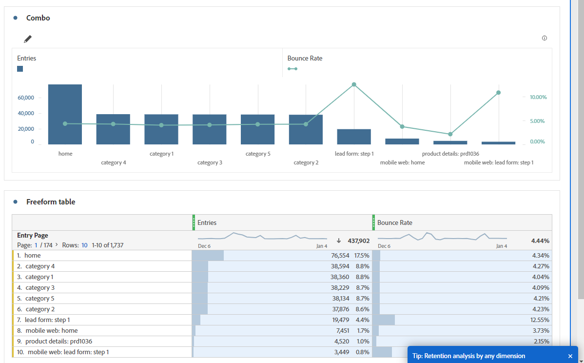 Solved: bucketing the data based on a metric. for example.... - Adobe ...