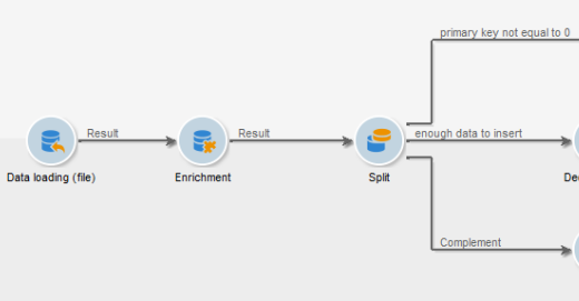 Solved: Workflow design suggestion - Adobe Experience League Community - 643467