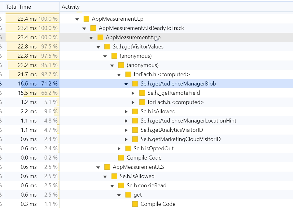 VisitorAPI.js, AppMeasurement.js and Interaction t... - Adobe Experience League Community - 644542