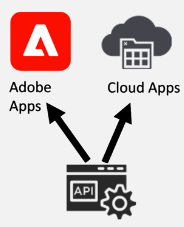 The power of decisioning — Adobe Journey Optimizer - Adobe Experience ...