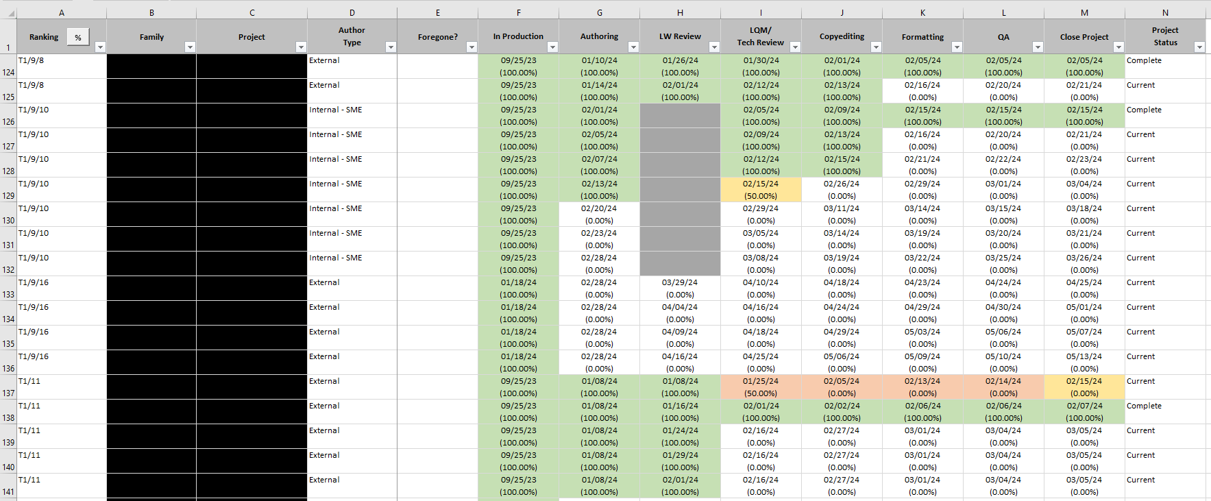 Solved: Milestone Report for Multiple Projects - Adobe Experience ...