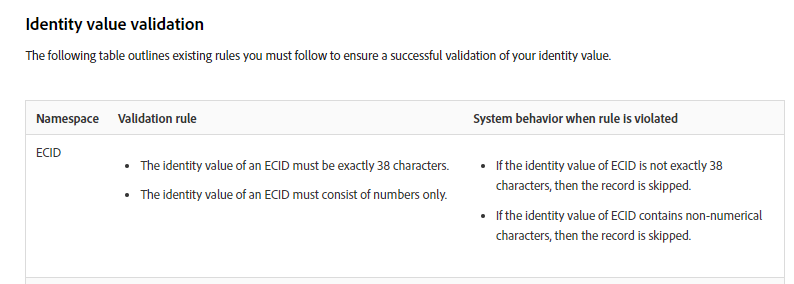 Solved: ECID format - Adobe Experience League Community - 657053