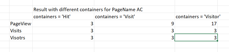 Solved: Usage of segment container - Adobe Experience League Community ...