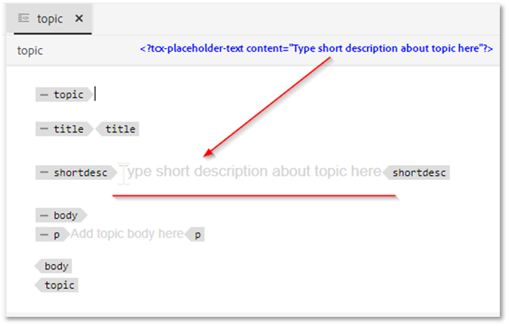 Solved Add Placeholder Text To A Dita Template In Guides Adobe Experience League Community 