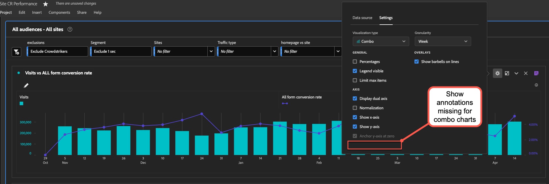 Feature Request: annotations in all trend displays - Adobe Experience League Community - 669061