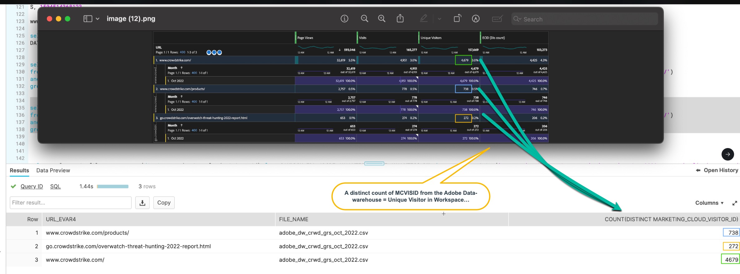 Solved: visit totals different in adobe data warehouse and... - Adobe ...