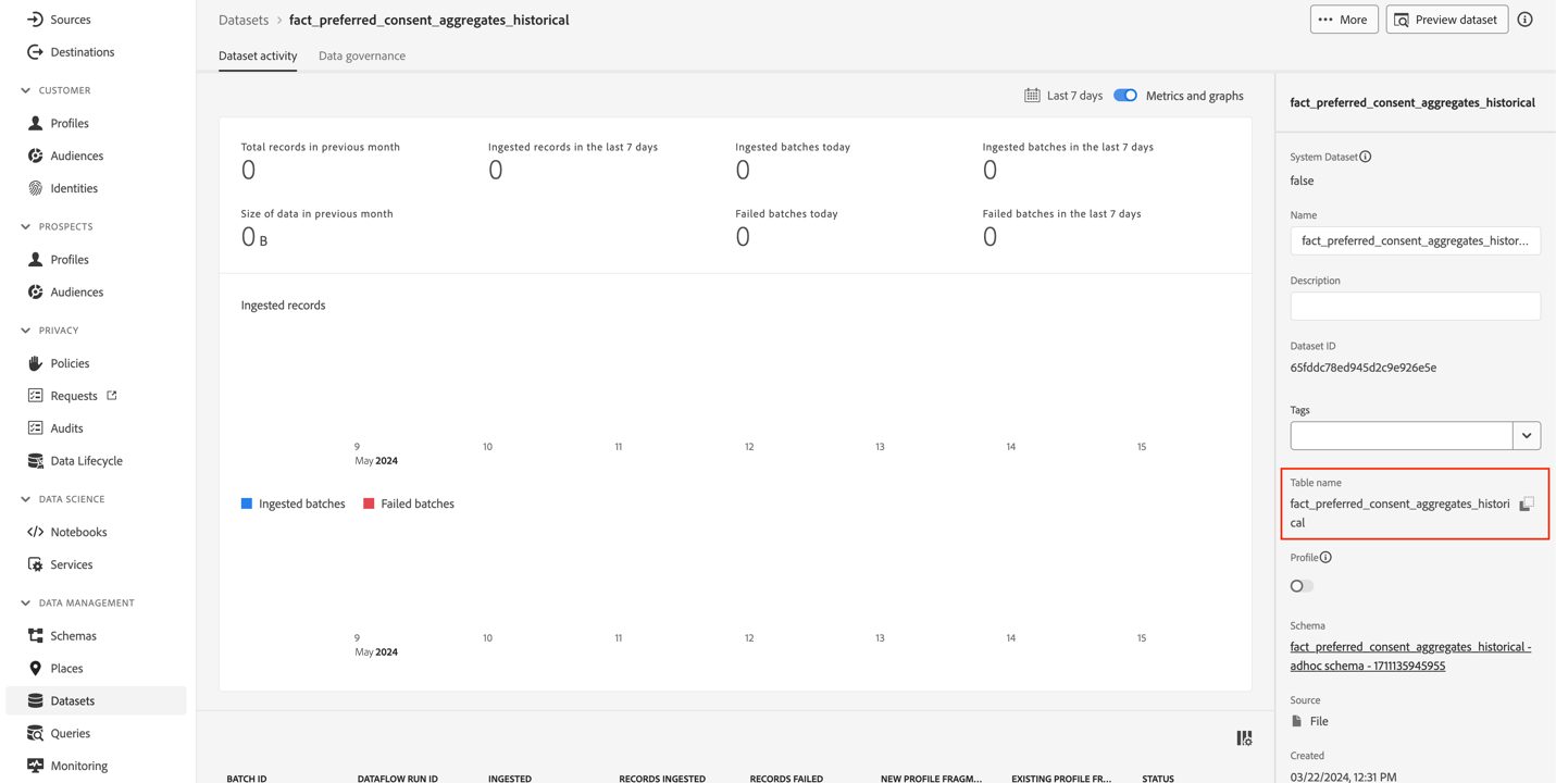 Harnessing Data Distiller's Query Pro Mode for Cha... - Adobe ...