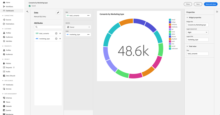 Harnessing Data Distiller's Query Pro Mode for Cha... - Adobe ...