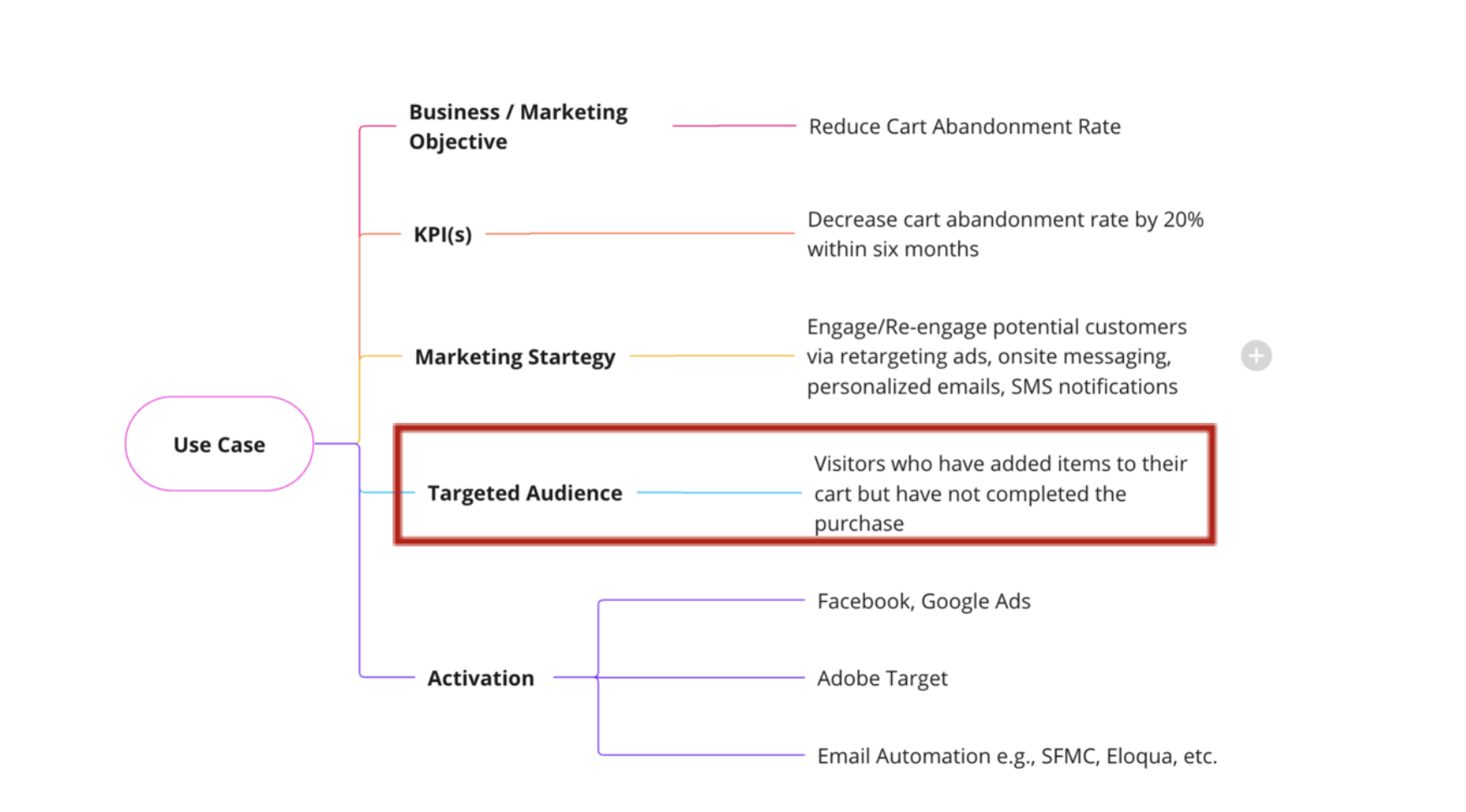 Audience Design Framework (ADF) - Adobe Experience League Community ...