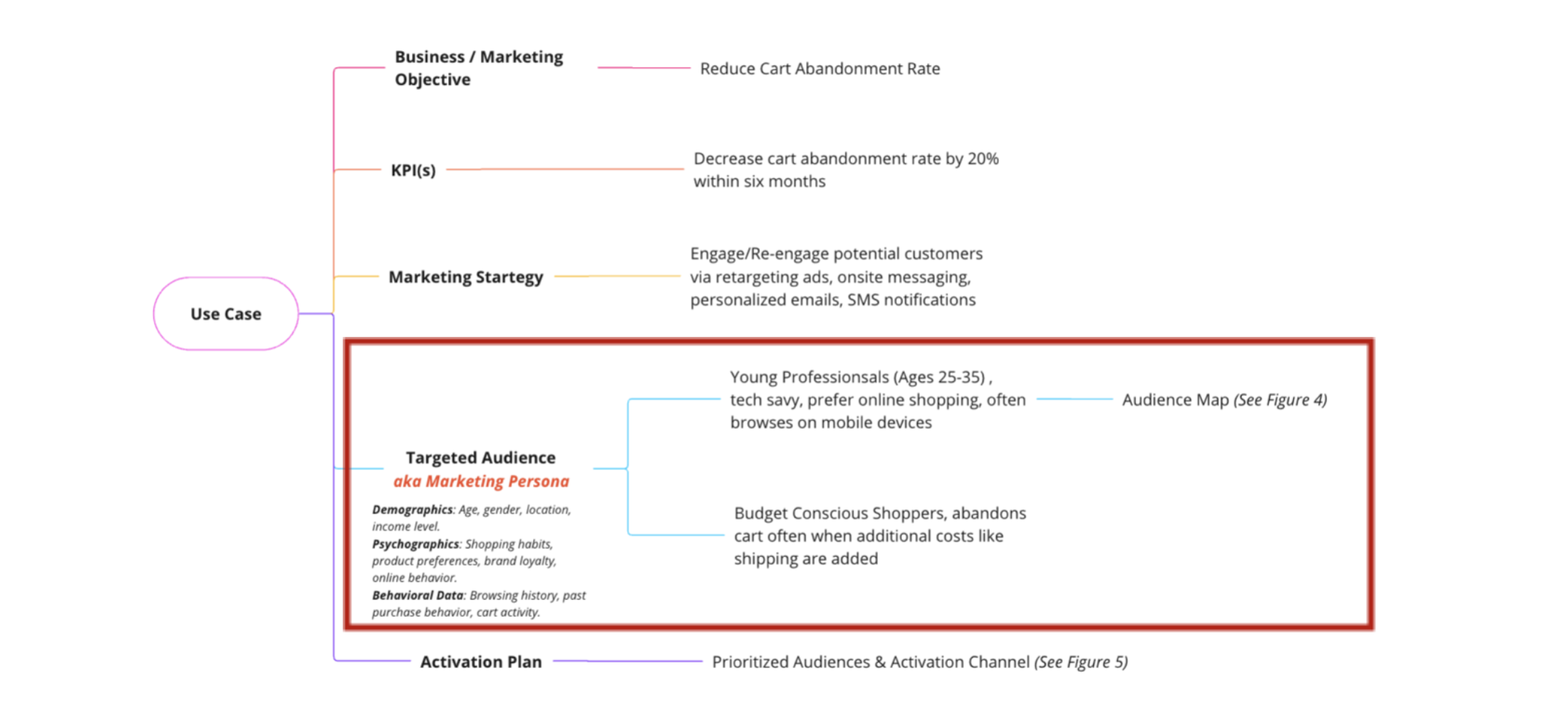 Audience Design Framework (ADF) - Adobe Experience League Community ...