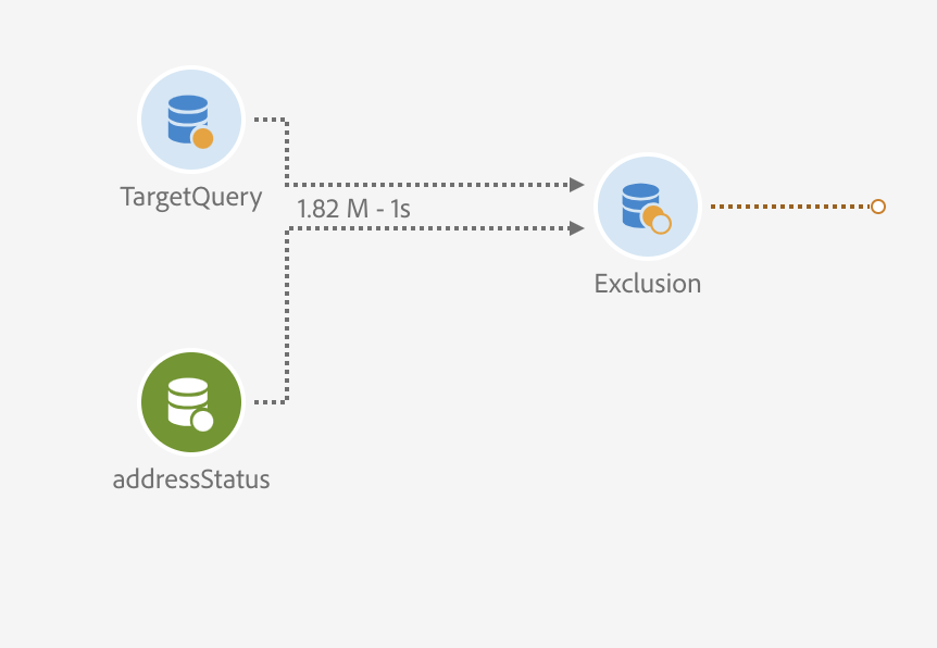 Solved: Re: Exclude bounced email addresses in query - Adobe Experience League Community - 687949