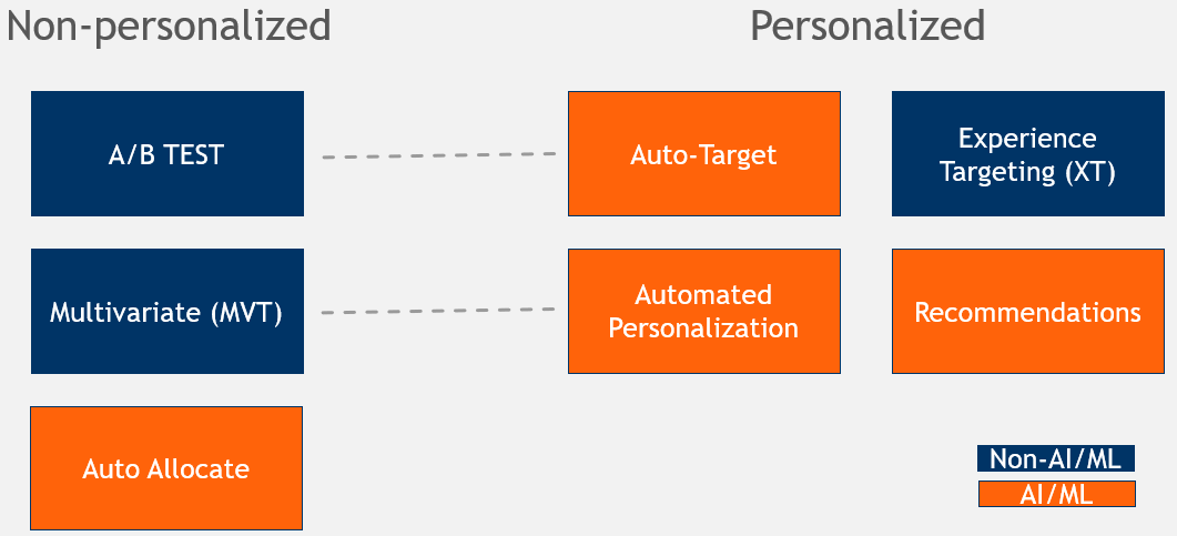 Target Standard & Premium Capabilities - #1 of 7 -... - Adobe ...
