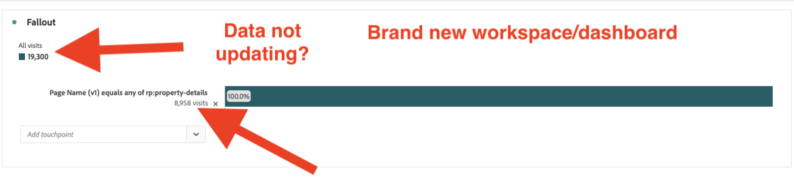 Solved: Fallout Analysis - Adobe Analytics - Adobe Experience League ...