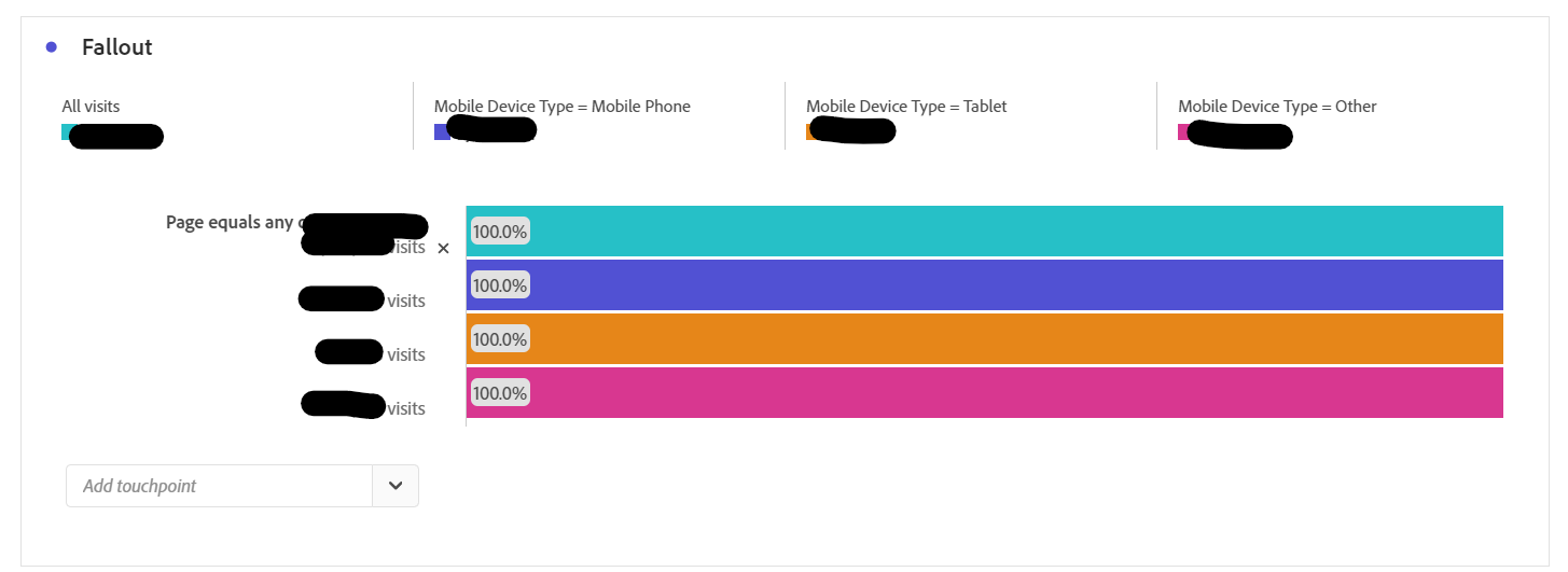 Solved: Fallout Analysis - Adobe Analytics - Adobe Experience League ...