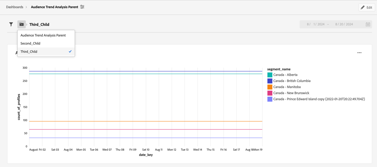 Introducing Drill Throughs in Data Distiller Query... - Adobe ...