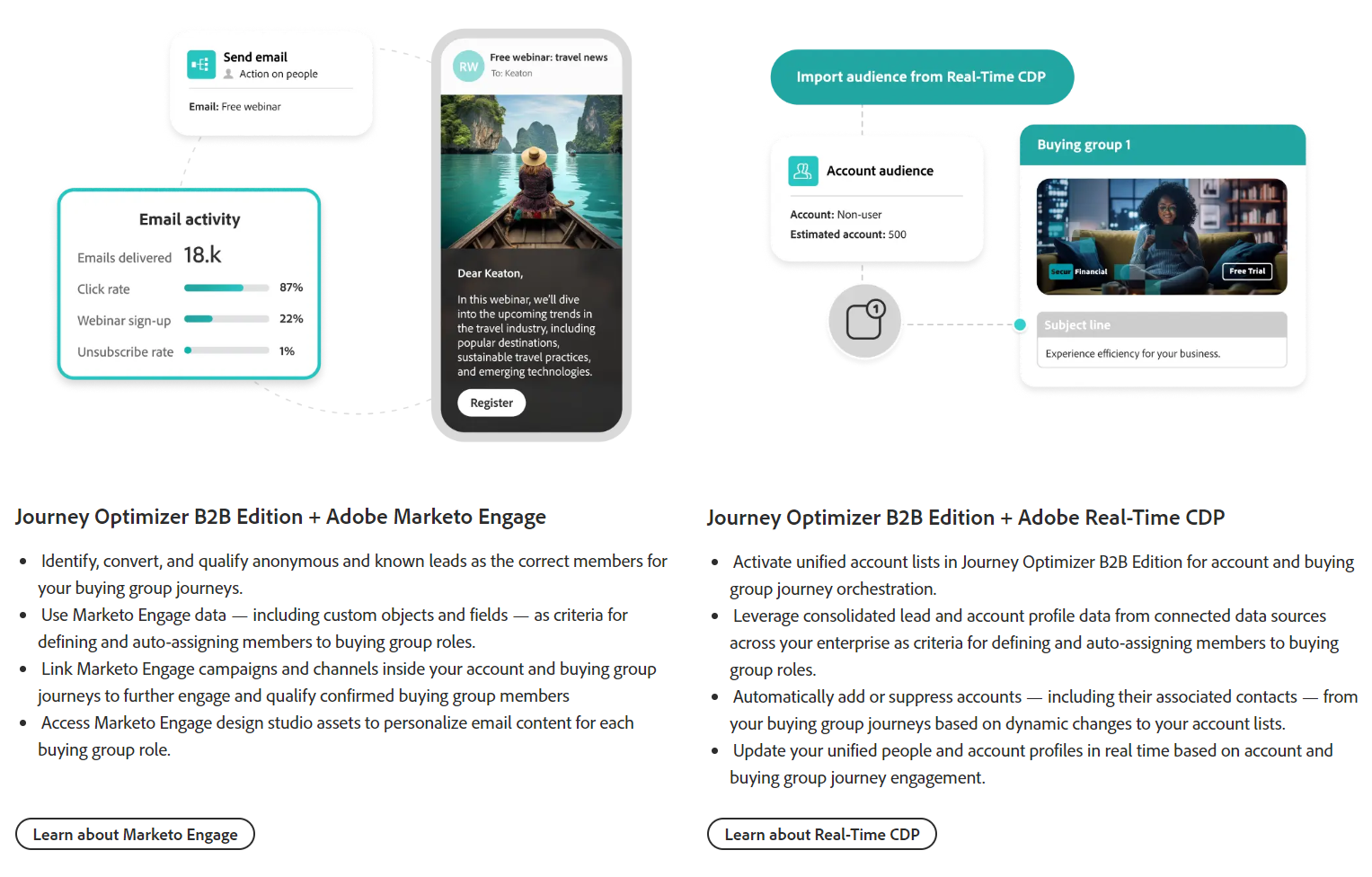 Co-existence of Adobe Journey Optimizer (AJO) and... - Adobe Experience ...