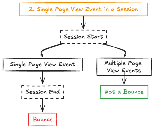 Calculating Bounces & Bounce Rate in Adobe Custome... - Adobe ...